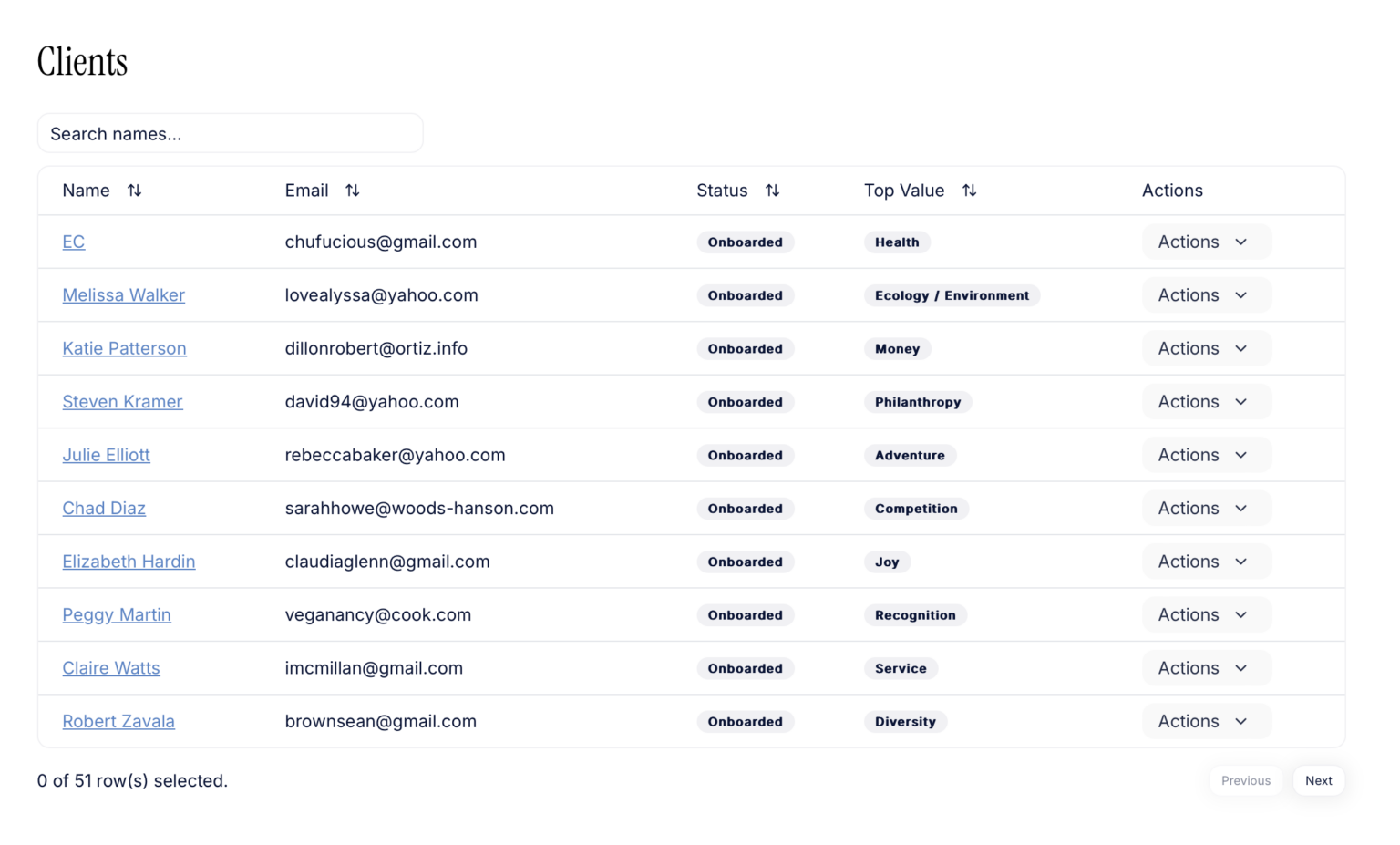 New Values Exercise | think2perform